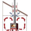 Flue Kit & Components for Wood Fires | Home Heating - Clyne & Bennie